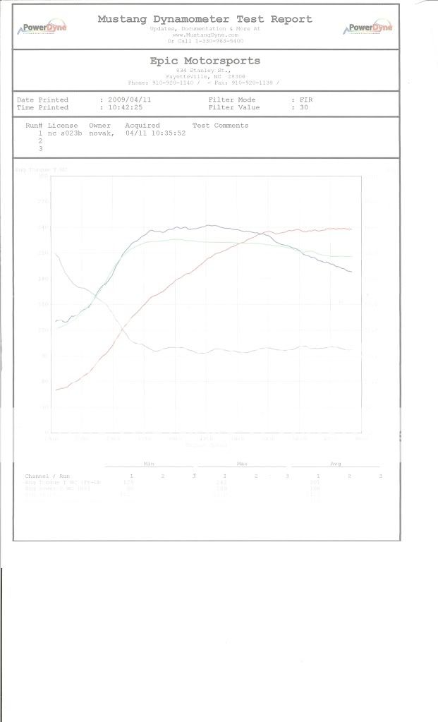 Dyno tune- 2002 Bugeye - stock EJ205 - EVOIII 16G - 93 octane - EPIC ...